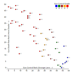 Guns and Graphs | graph paper diaries