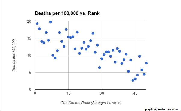Guns and Graphs | graph paper diaries