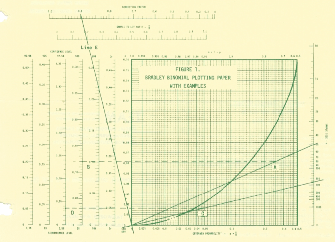 Probability Paper and Polling Corrections | graph paper diaries