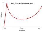 The Real Dunning-Kruger Graph | graph paper diaries