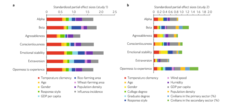 5 Things About Personality and Cold Weather | graph paper diaries