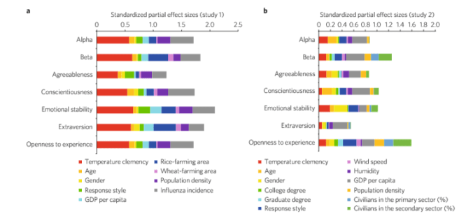 5 Things About Personality and Cold Weather | graph paper diaries