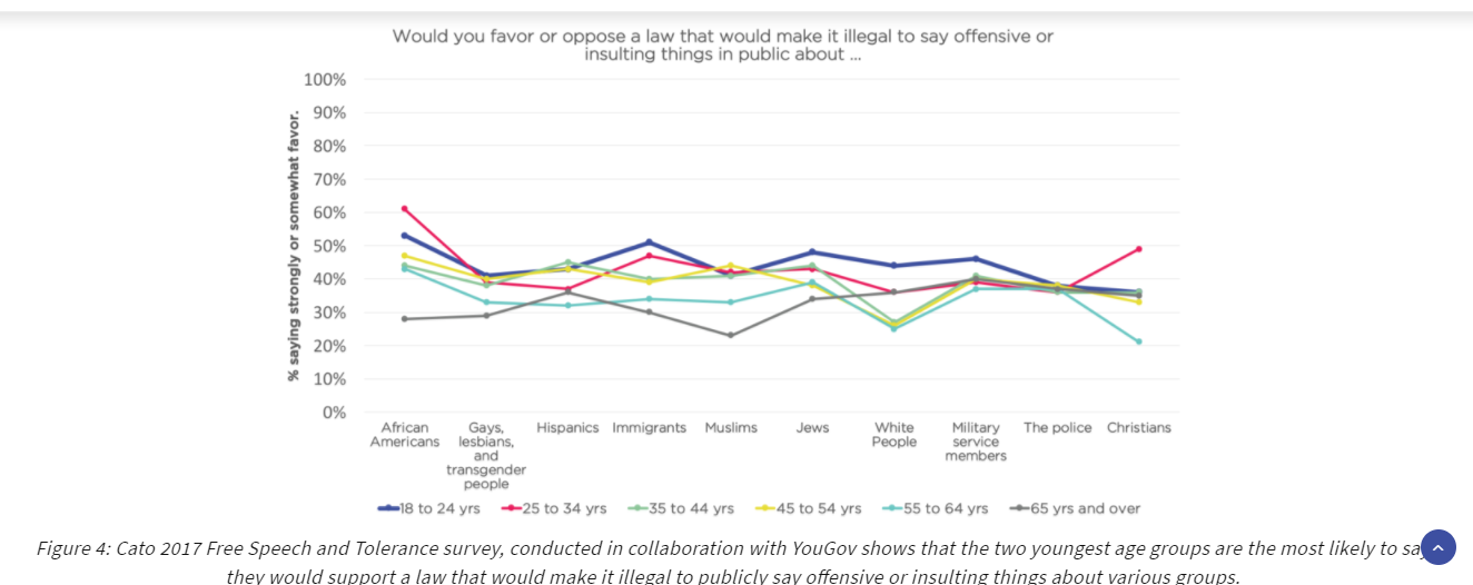 On Average: 3 Examples | graph paper diaries