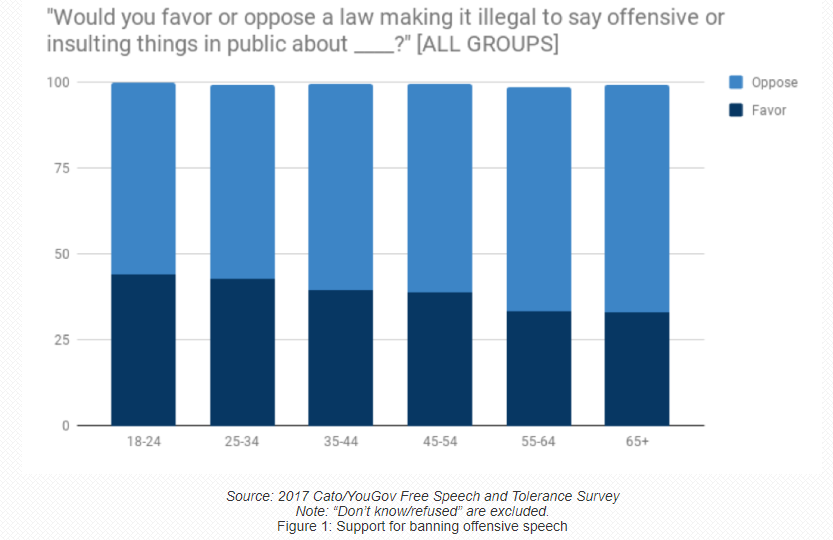 On Average: 3 Examples | graph paper diaries